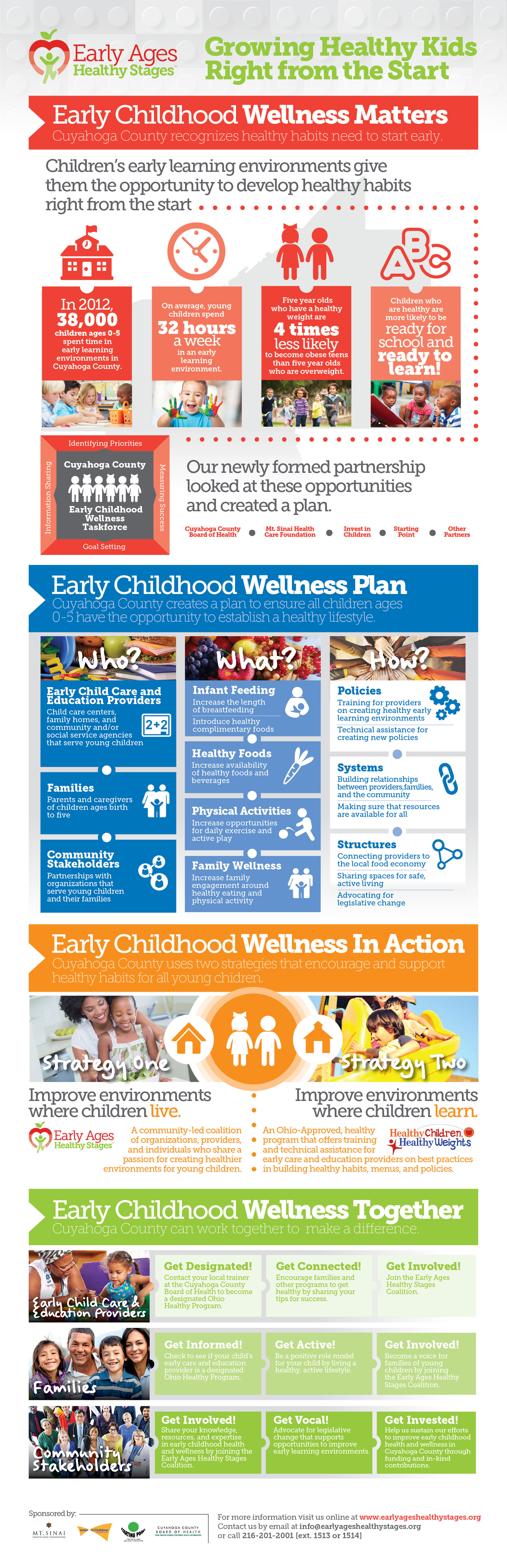 Early Ages Healthy Stages – Growing healthy kids from the start!
